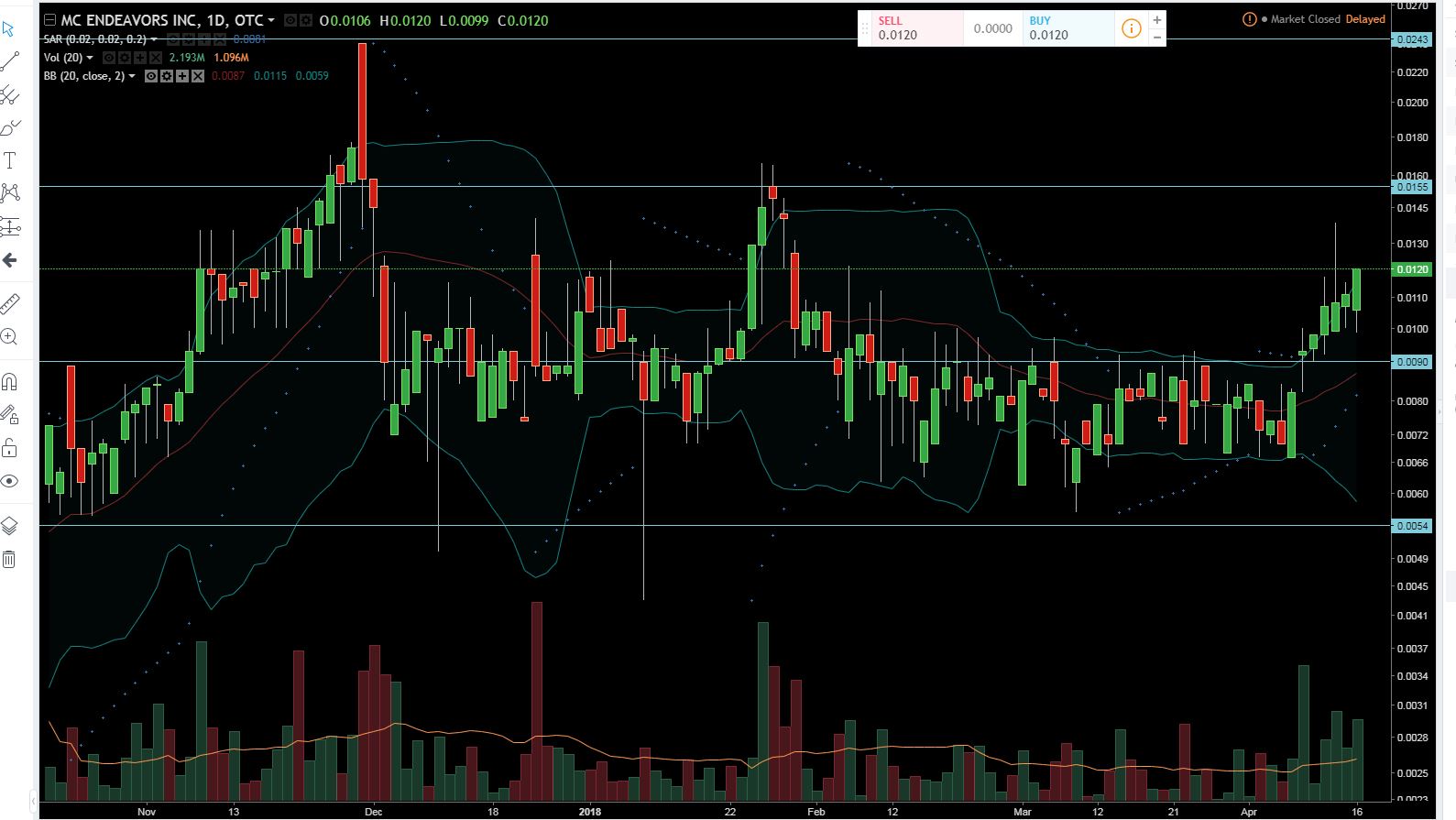 riskon Latest Posts - Profile | InvestorsHub